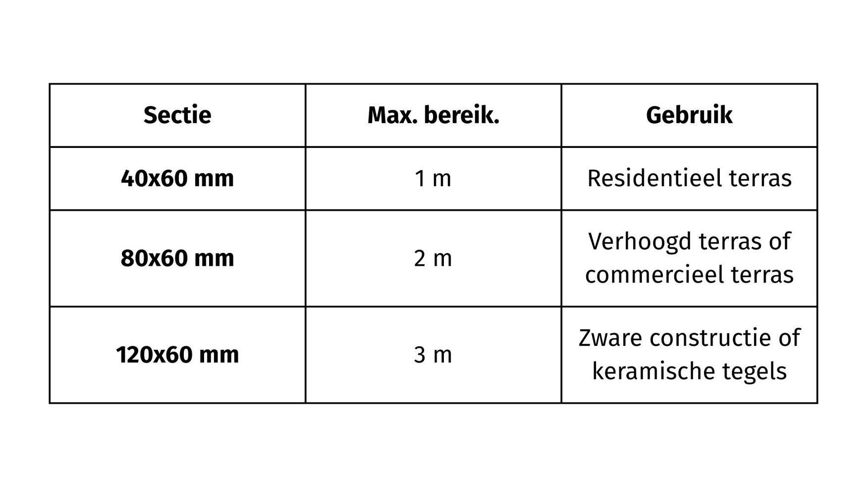 Houten of aluminium balk: welke moet je kiezen? – Cobra Fastener